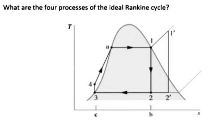 Solved What are the four processes of the ideal Rankine | Chegg.com
