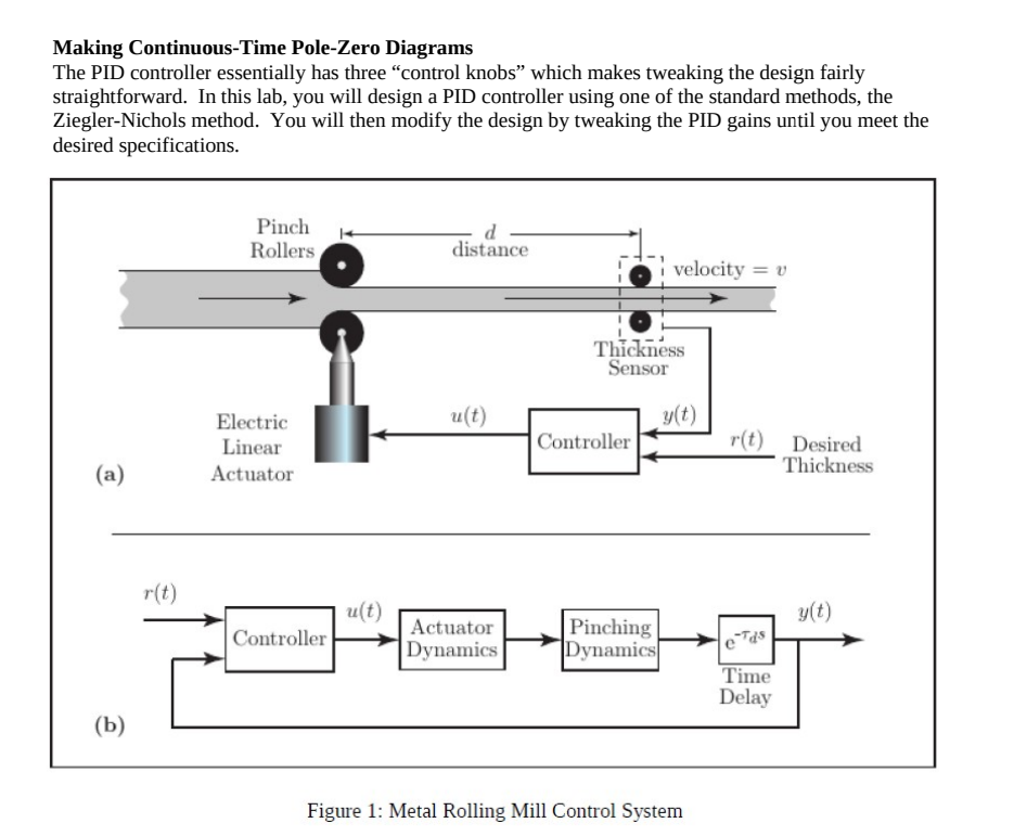 Solved Making Continuous-Time Pole-Zero Diagrams The PID | Chegg.com