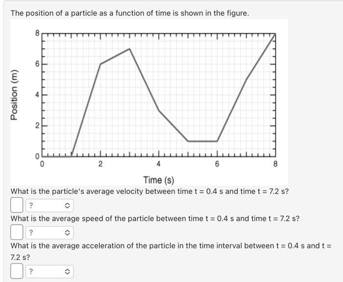 Solved The position of a particle as a function of time is | Chegg.com