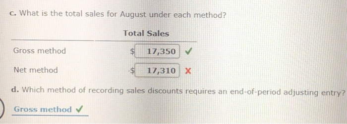 Solved Gross and net methods for sales discounts The | Chegg.com