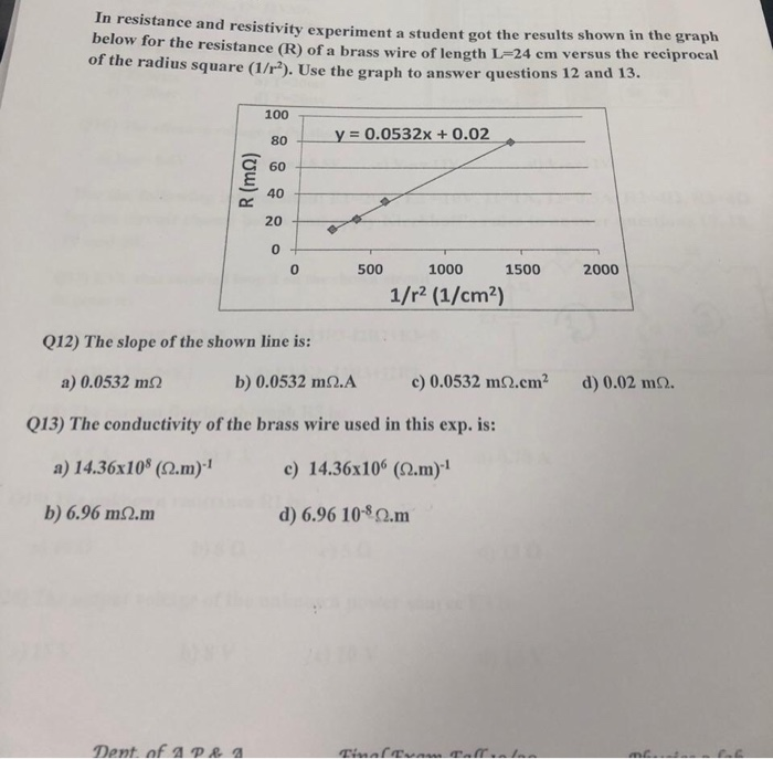 Solved In resistance and resistivity experiment a student | Chegg.com