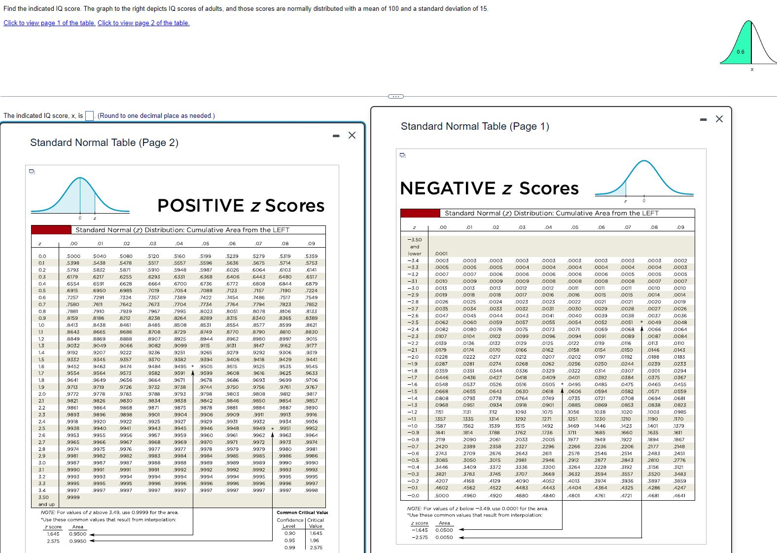Solved Find the indicated IQ score. The graph to the right | Chegg.com