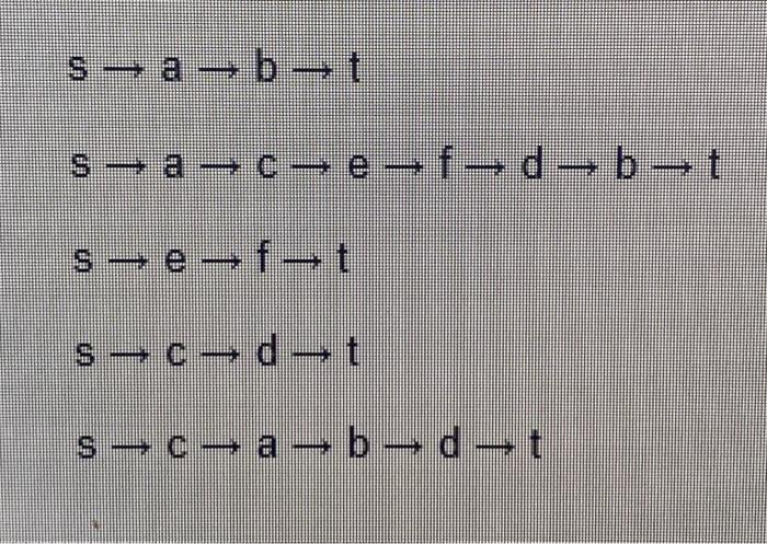 Solved Consider the following residual graph with source | Chegg.com