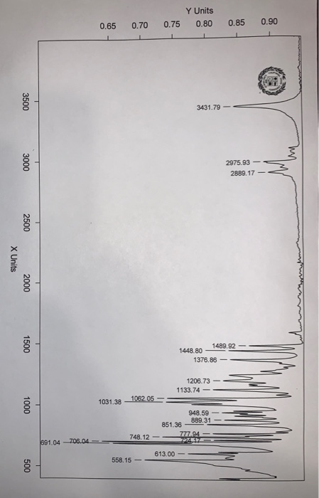 Solved IR ANALYSIS: The table must list all important IR | Chegg.com