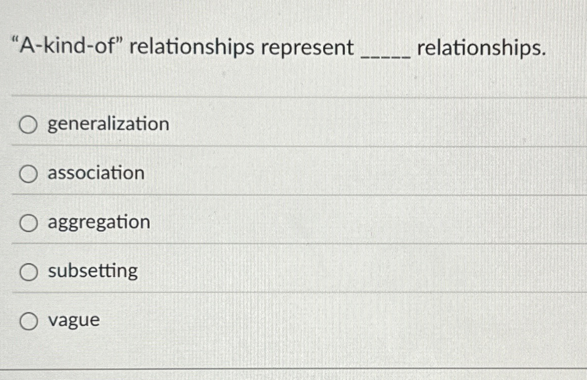 Solved "A-kind-of" ﻿relationships | Chegg.com
