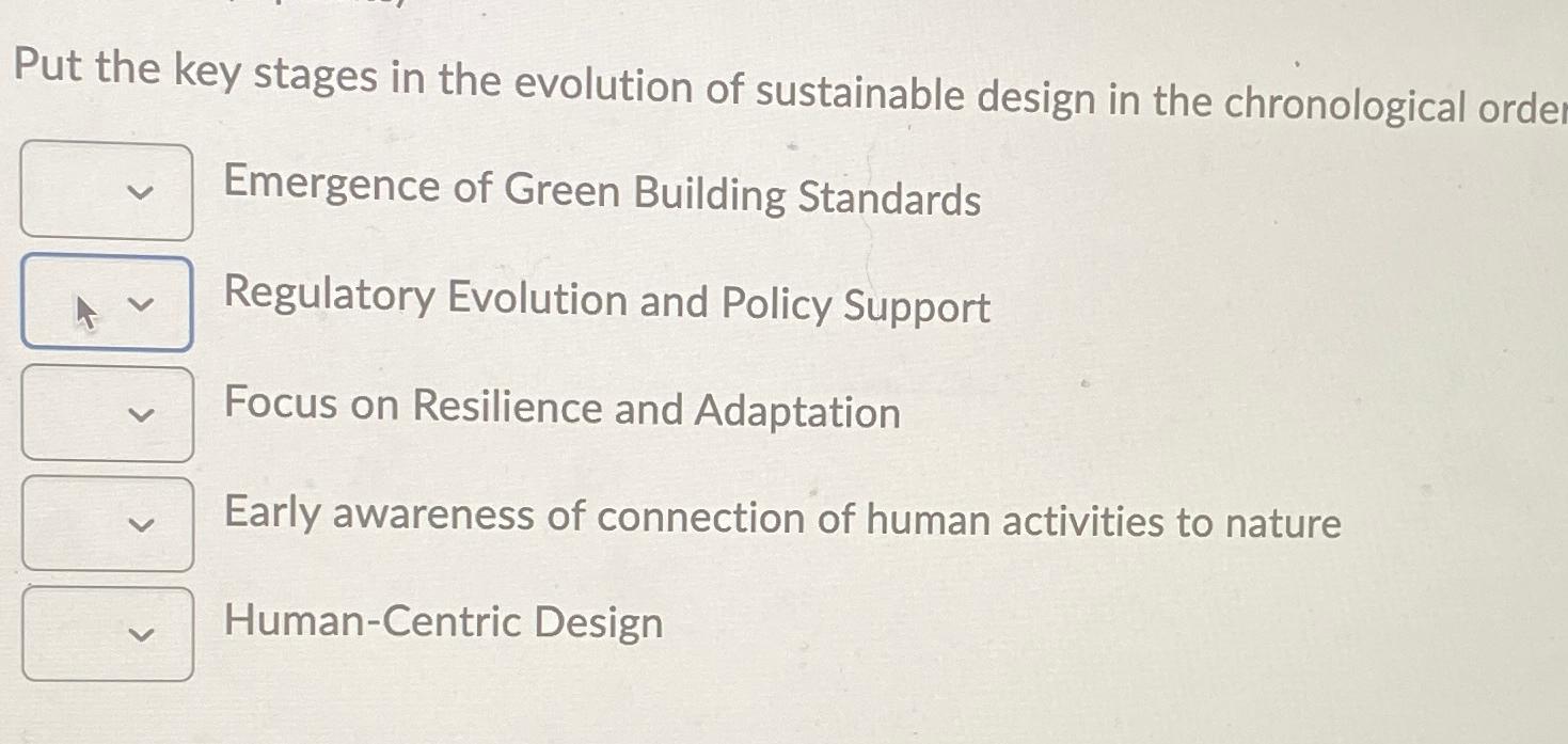Solved Put the key stages in the evolution of sustainable | Chegg.com