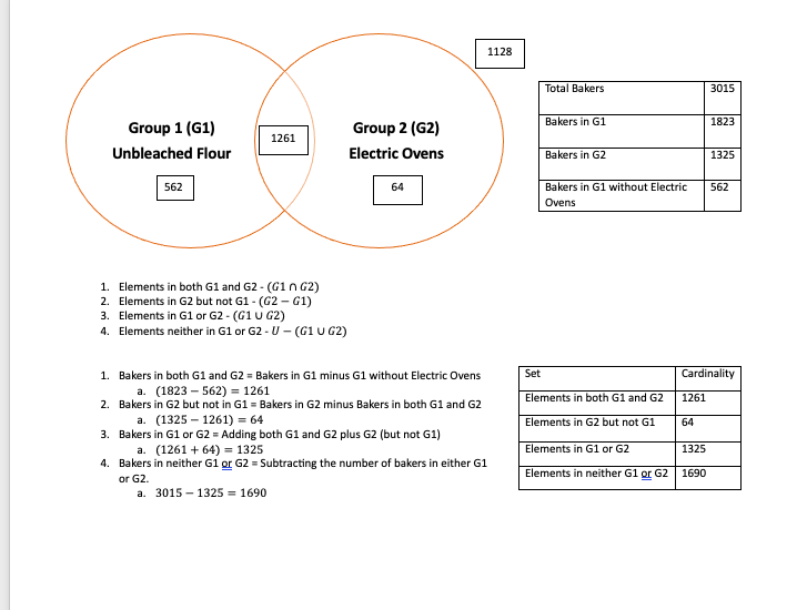 Solved -Evalutation comments state the following: - | Chegg.com