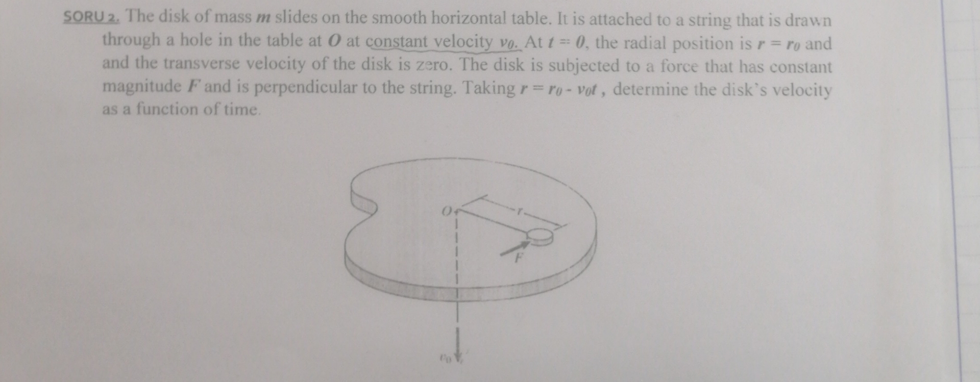 Solved SORU ?2. ﻿The disk of mass m ﻿slides on the smooth | Chegg.com