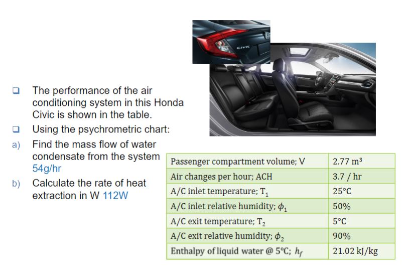 Solved The performance of the airconditioning system in this | Chegg.com
