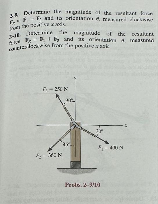 Solved 2-9. Determine the magnitude of the resultant force | Chegg.com