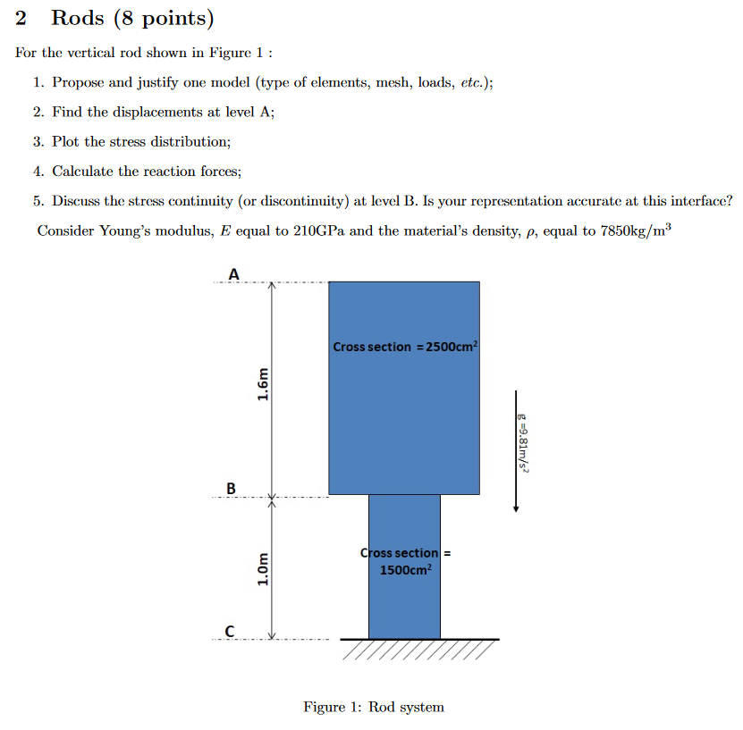 Solved FEM: For the vertical rod shown in Figure 1 ﻿:Propose | Chegg.com