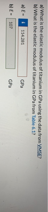 Solved a) What is the elastic modulus of titanium in GPa | Chegg.com