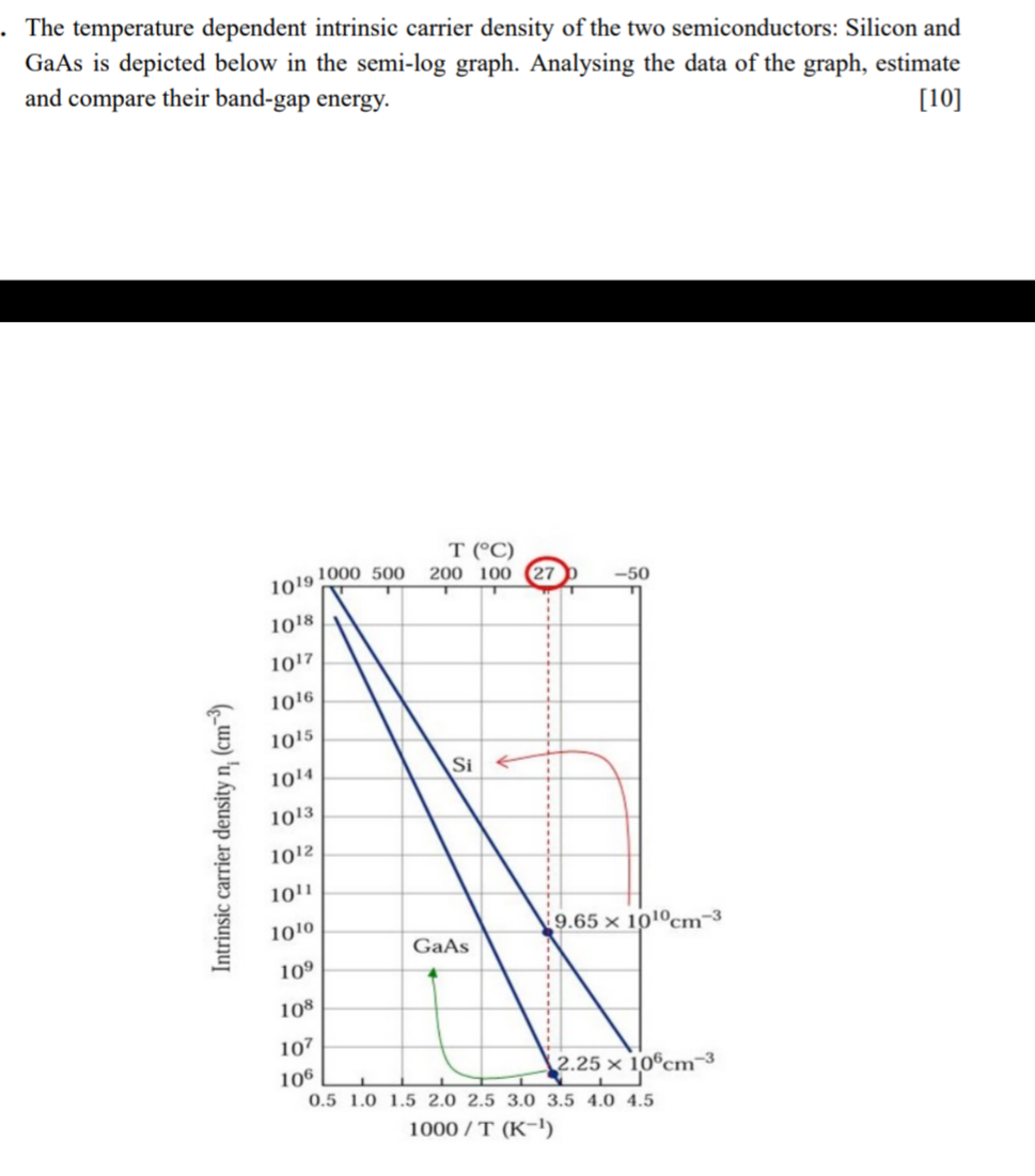 Solved . The temperature dependent intrinsic carrier density | Chegg.com