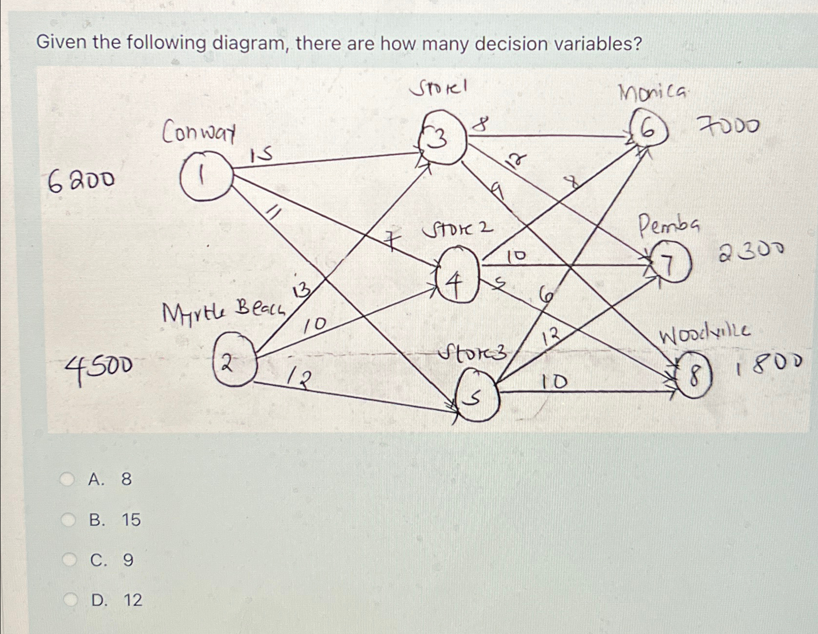 Solved Given the following diagram, there are how many | Chegg.com