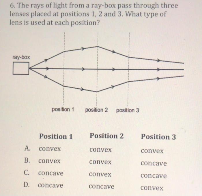 Solved 6. The rays of light from a ray-box pass through | Chegg.com