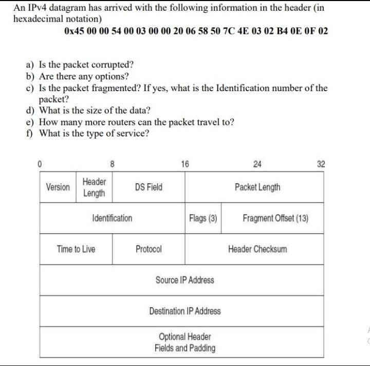 Solved An IPv4 datagram has arrived with the following | Chegg.com