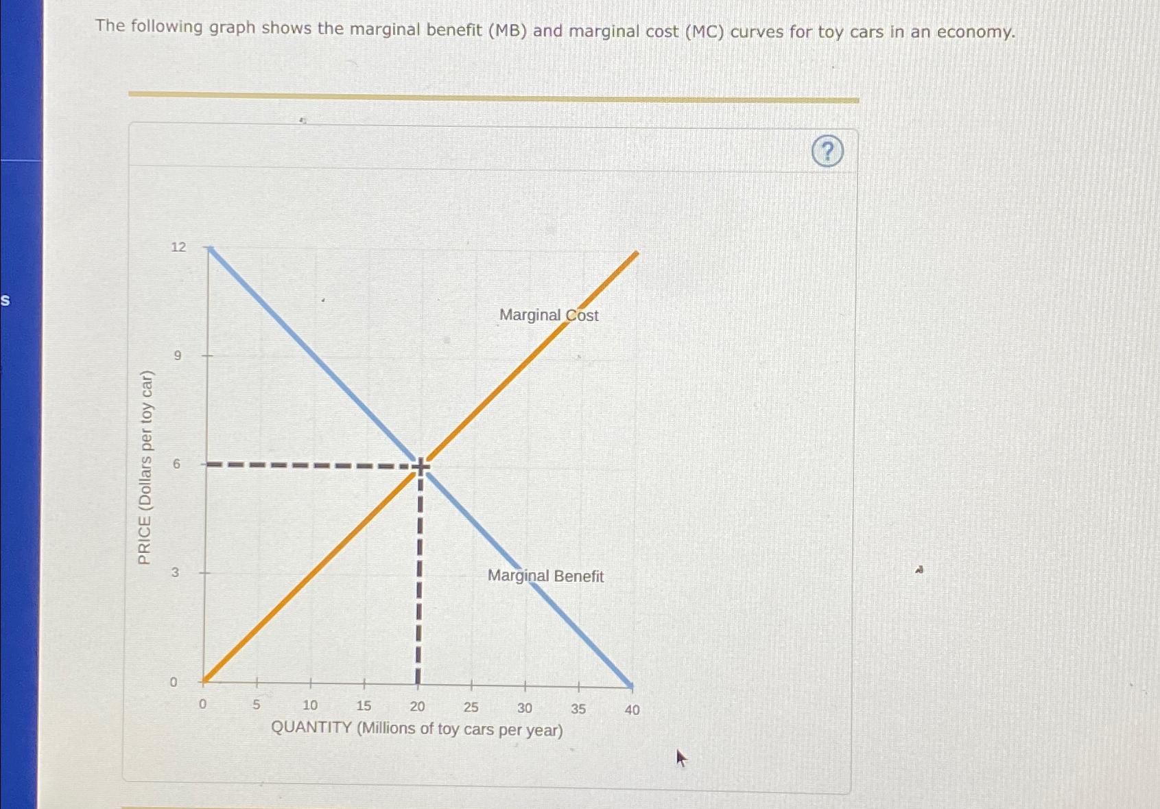 Solved The following graph shows the marginal benefit (MB) | Chegg.com