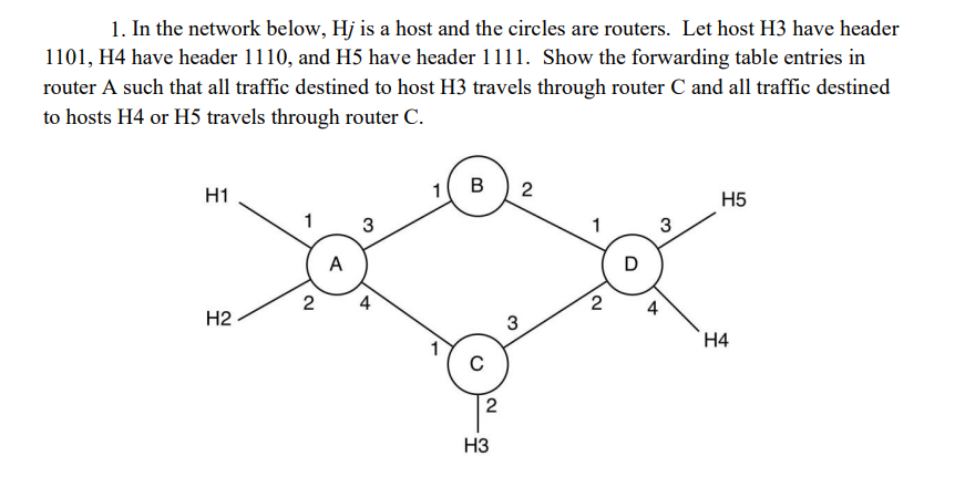 Solved 1. ﻿In the network below, Hj is a host and the | Chegg.com