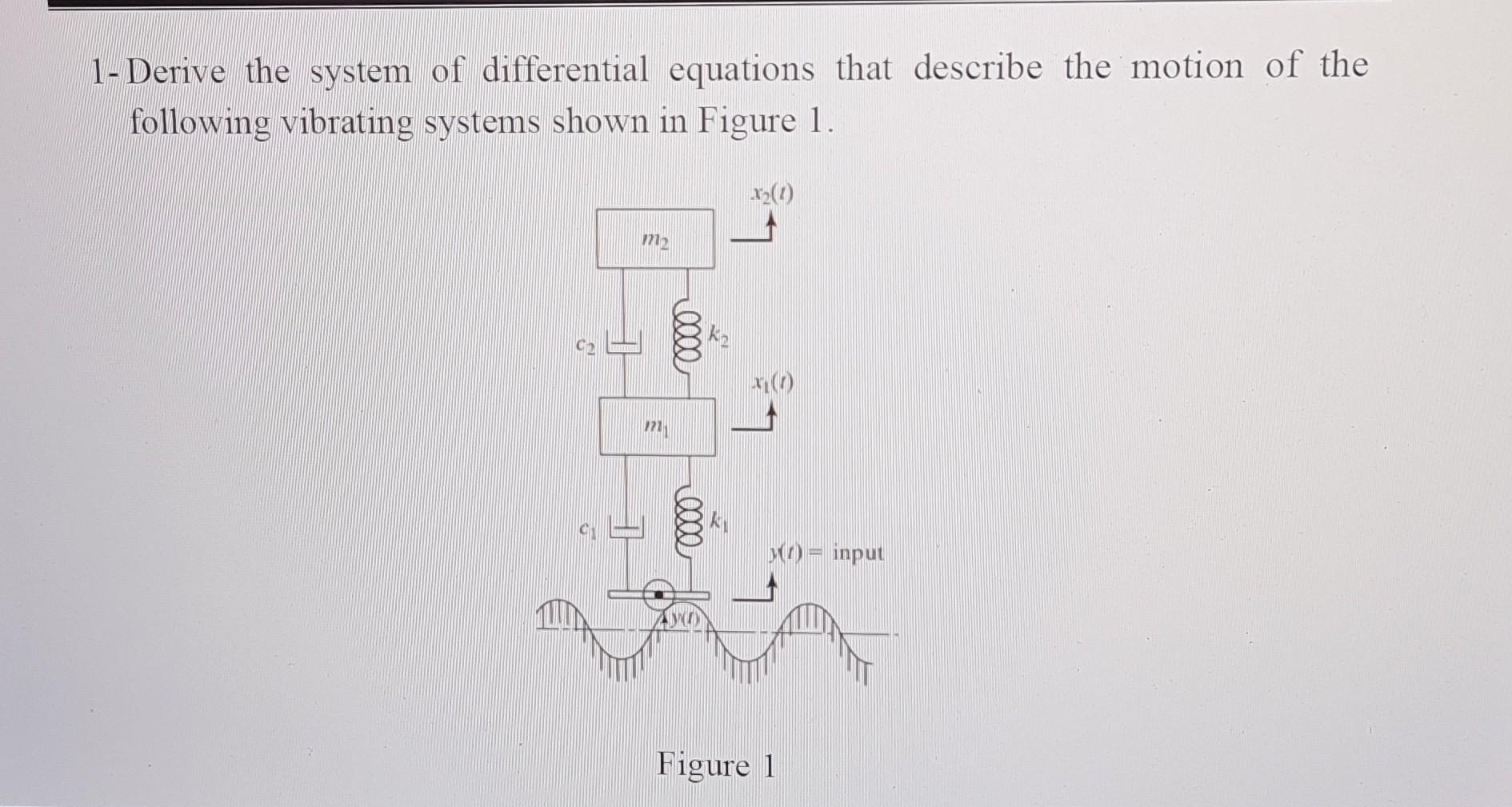 Solved Solve it using energy method only do not attempt | Chegg.com Solved Solve it using energy method only do not attempt | Chegg.com