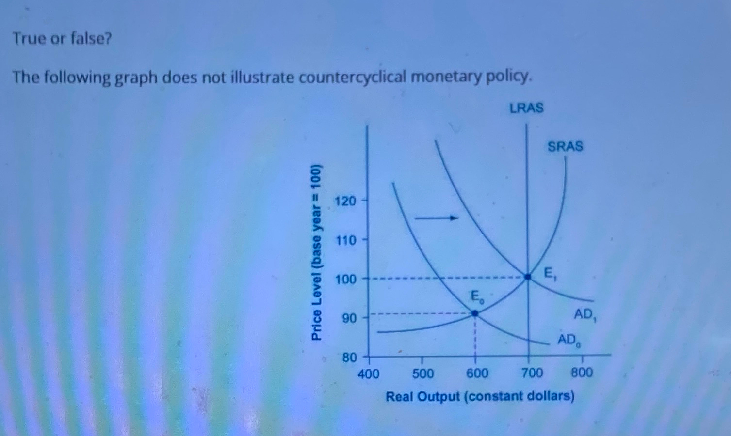 Solved True or false?The following graph does not illustrate | Chegg.com