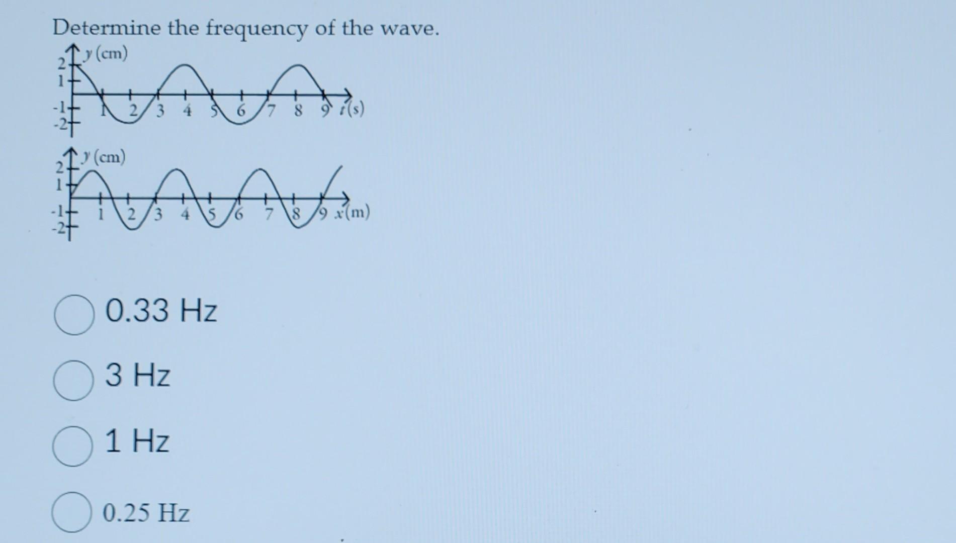 Solved Determine the frequency of the wave. 0.33 Hz 3 Hz 1 | Chegg.com