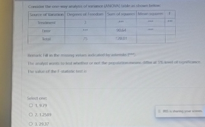 Solved Consider the one-way analysis of variance ( ﻿M /ONA) | Chegg.com