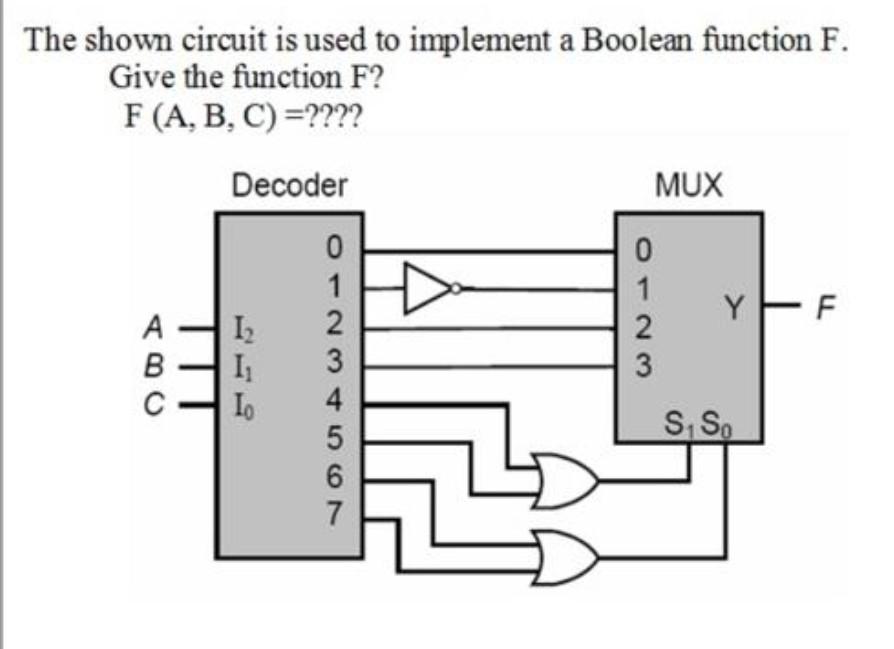 Solved The shown circuit is used to implement a Boolean | Chegg.com