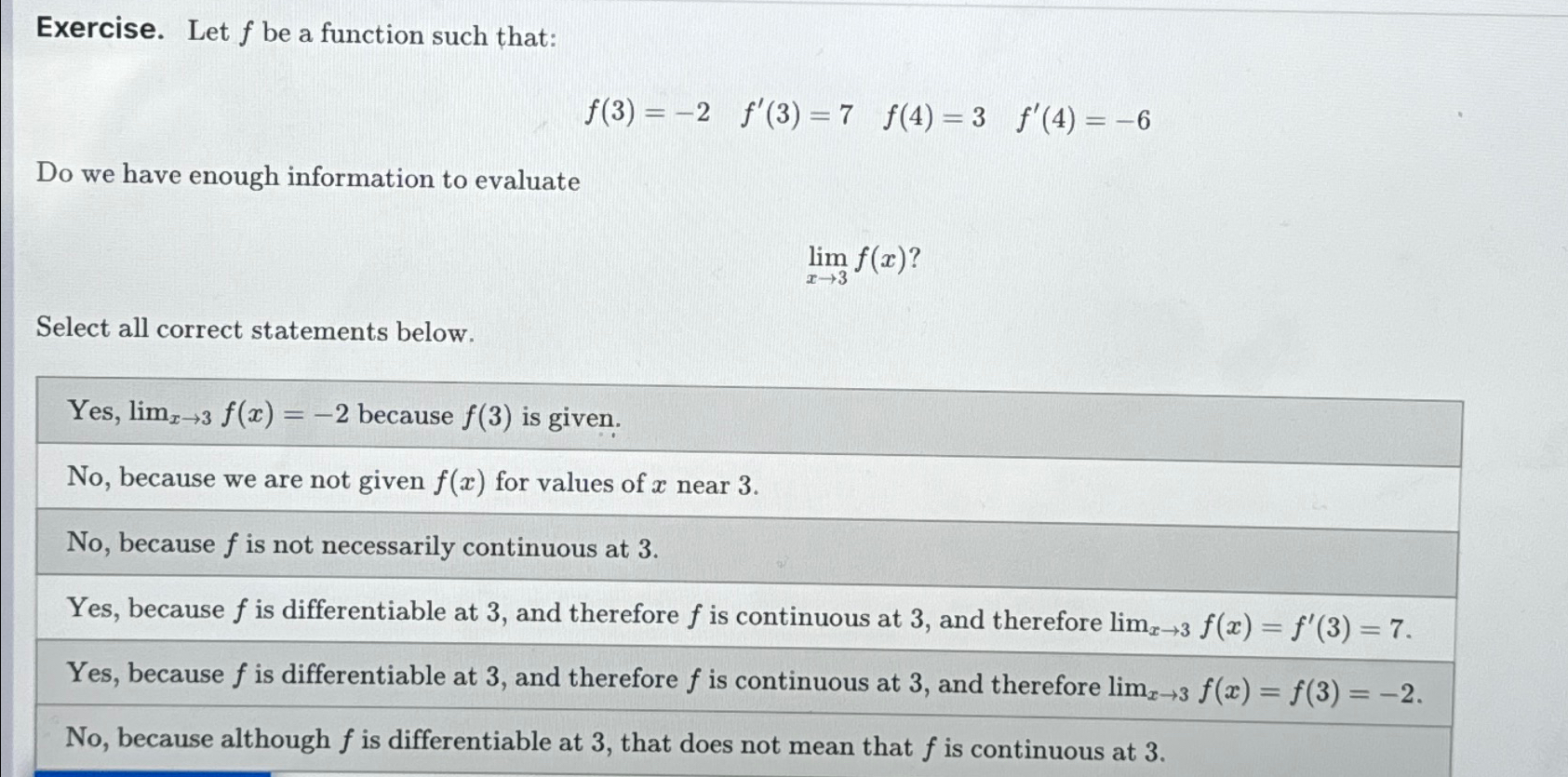 Solved Exercise. Let f ﻿be a function such | Chegg.com