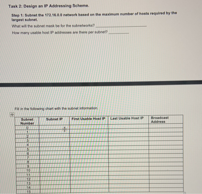 Solved Task 2: Design an IP Addressing Scheme Step 1: Subnet | Chegg.com