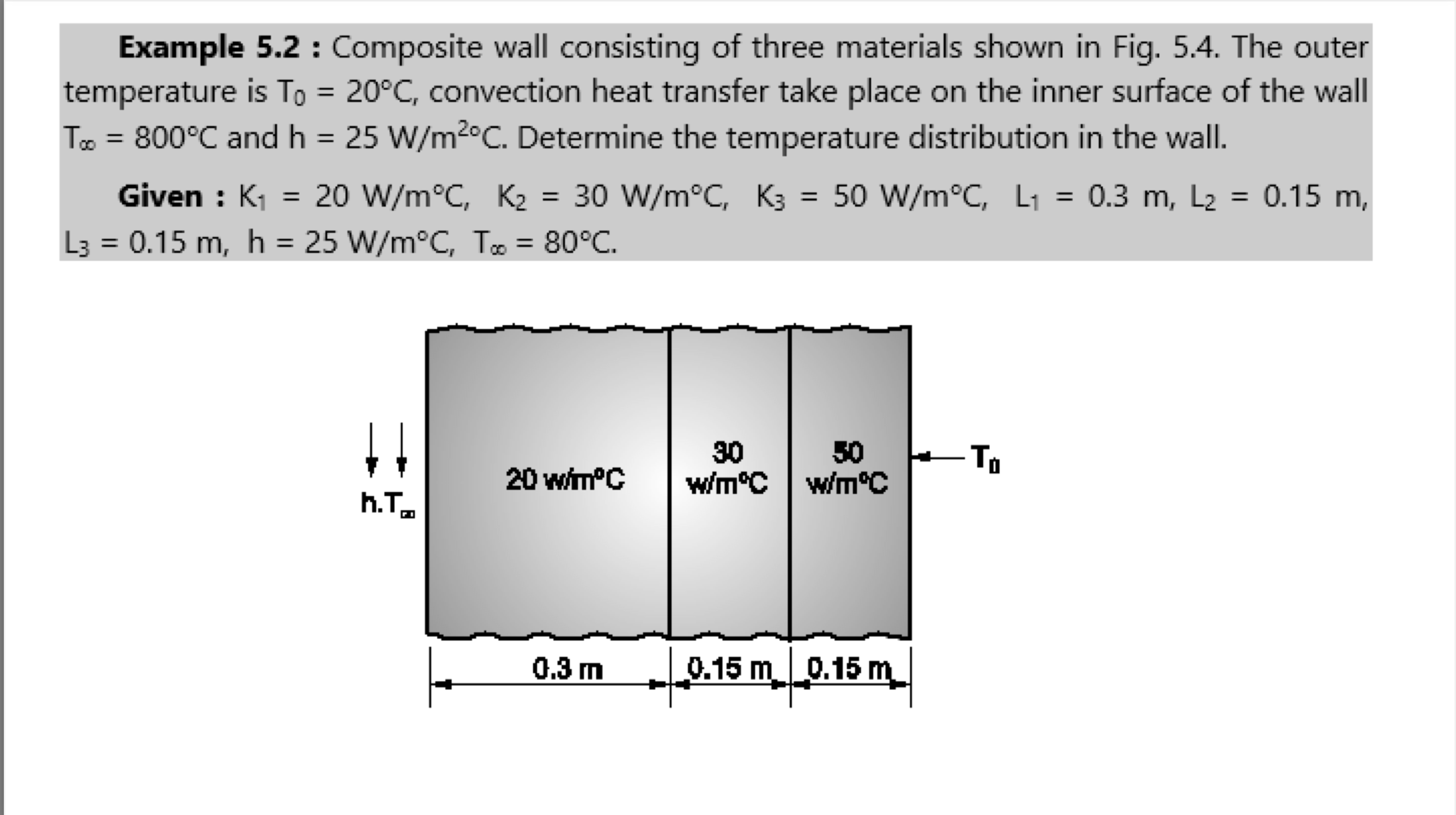 Solved Use FEM to calculate the following one | Chegg.com