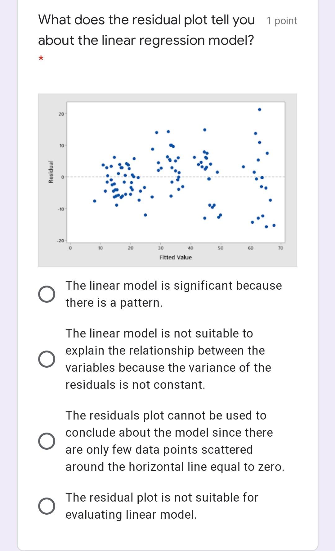 Solved What does the residual plot tell you 1 point about | Chegg.com