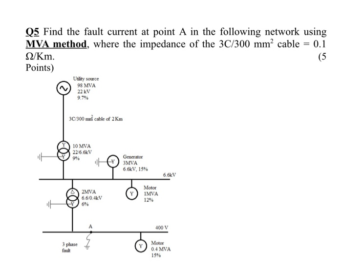 Solved Q5 Find the fault current at point A in the following | Chegg.com