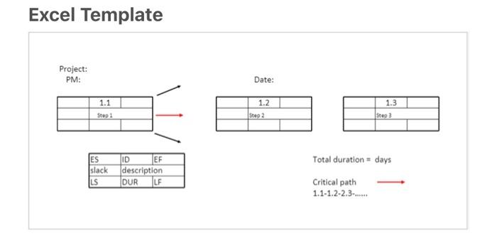 Solved Please help me create a network diagram on excel with | Chegg.com