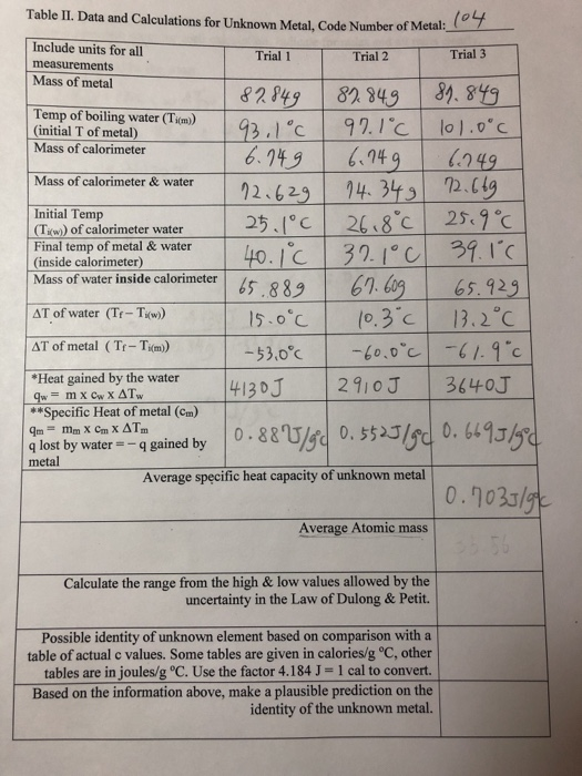 Number of Metal:(04 Table II. Data and Calculations | Chegg.com