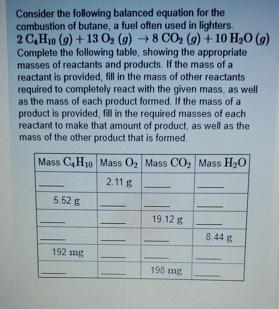 Solved Consider the following balanced equation for the | Chegg.com