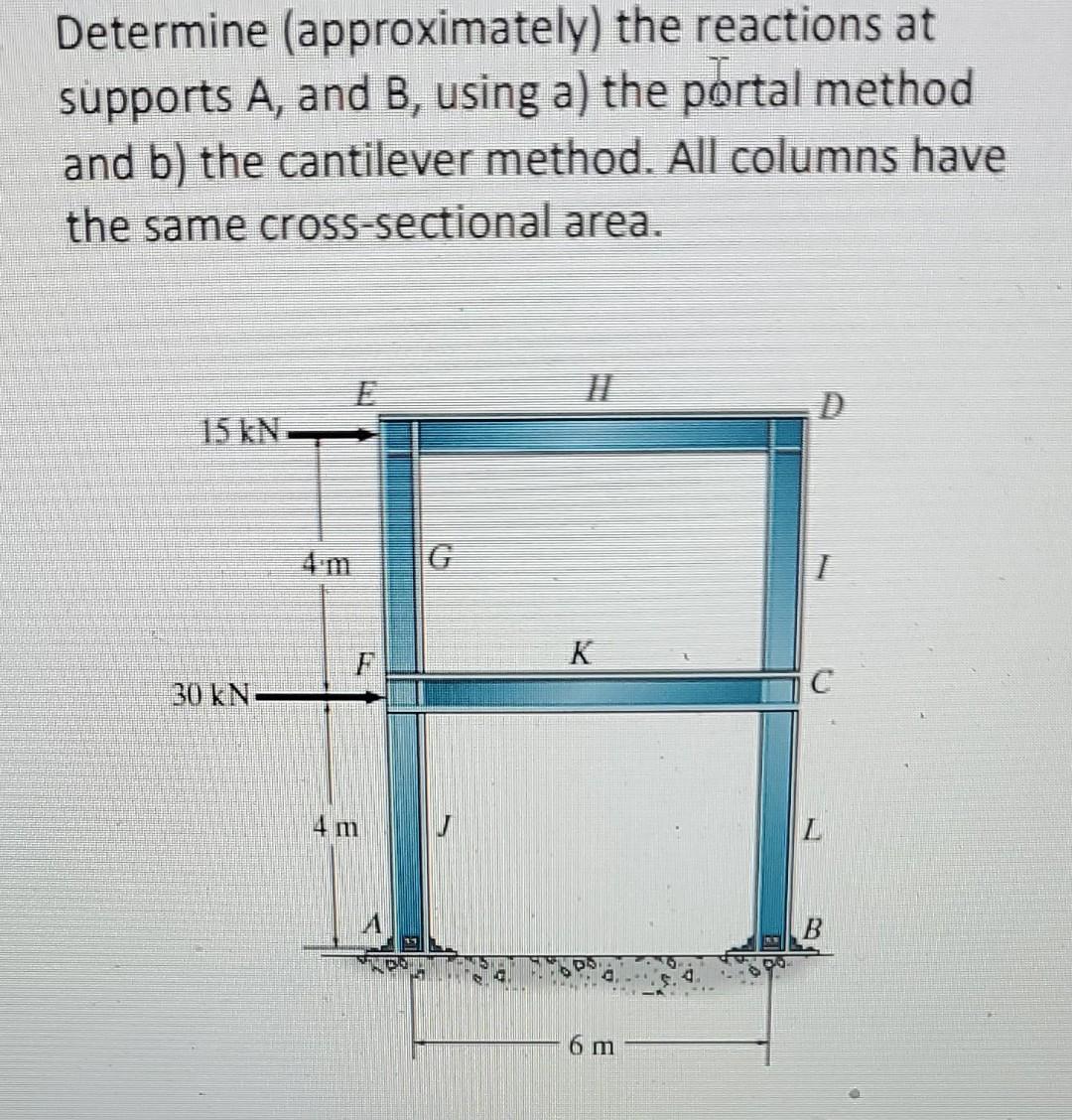 Solved Determine (approximately) the reactions at supports | Chegg.com