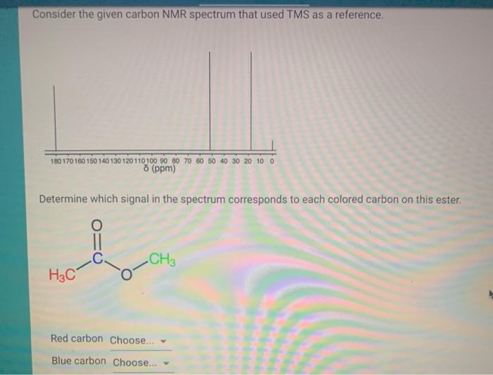 Solved Consider the given carbon NMR spectrum that used TMS | Chegg.com