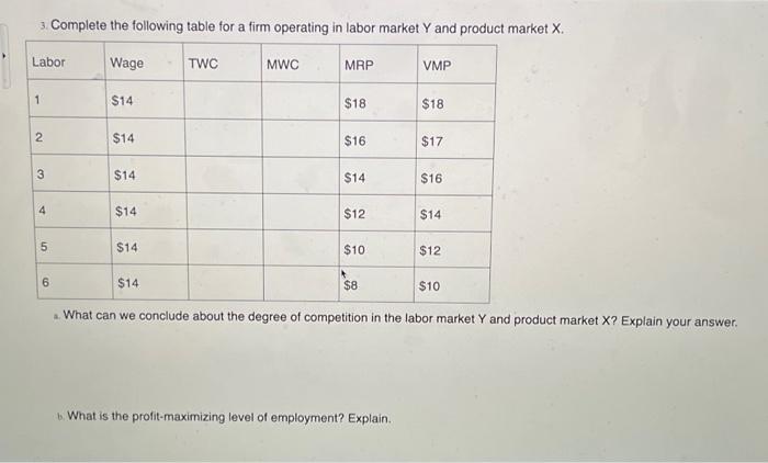 Solved 3. Complete the following table for a firm operating | Chegg.com