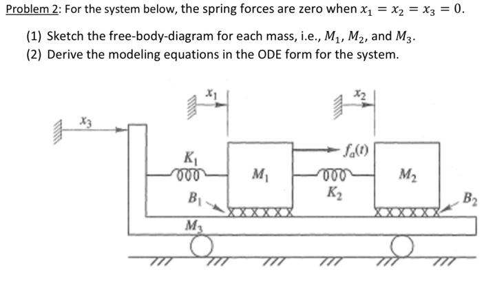 Solved Problem 2: For the system below, the spring forces | Chegg.com