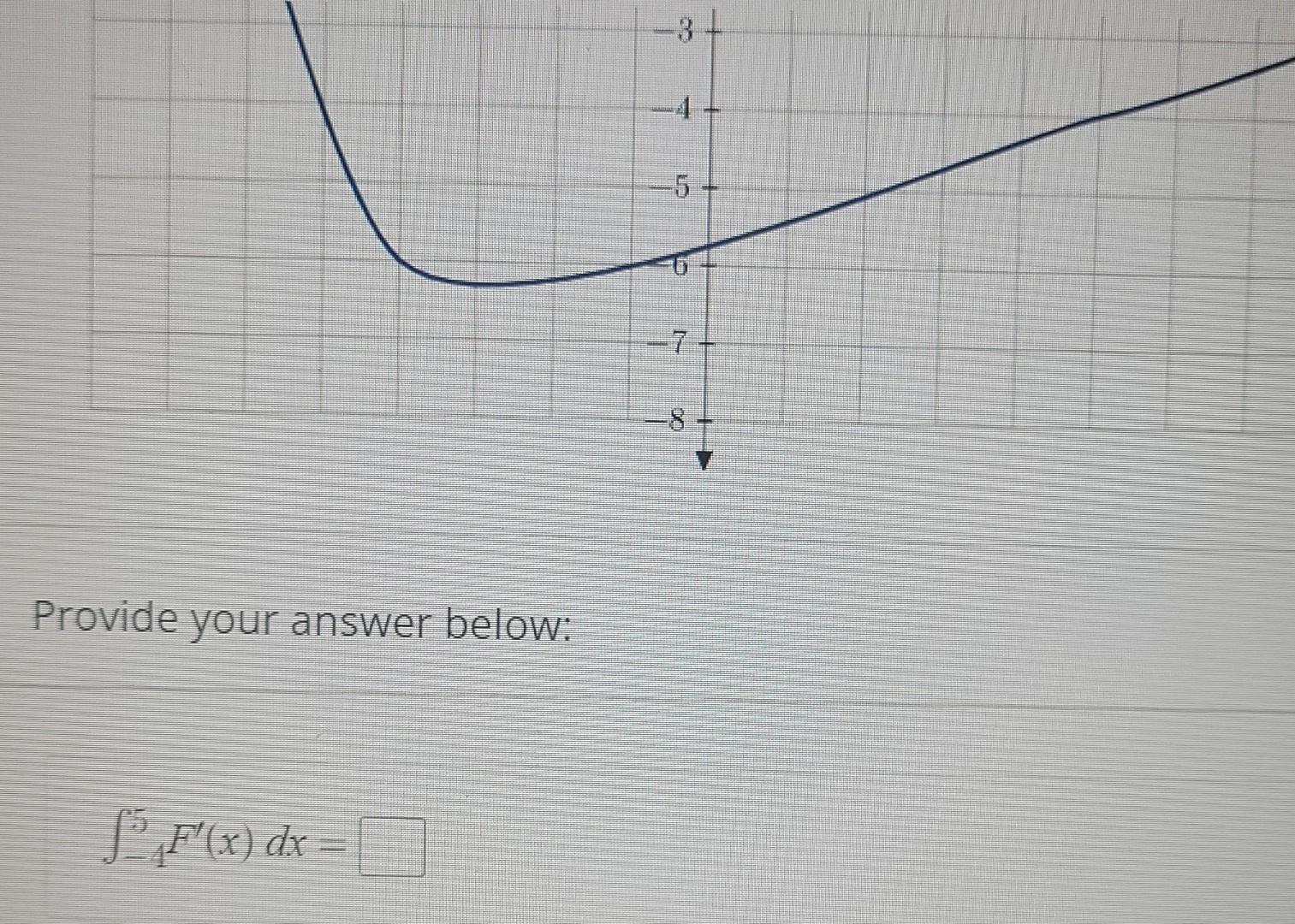 Solved Question A Graph Of The Function Fx Is Given Below 9394