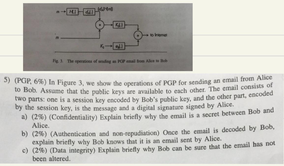 Solved (PGP, 6%) ﻿In Figure 3, ﻿we show the operations of | Chegg.com