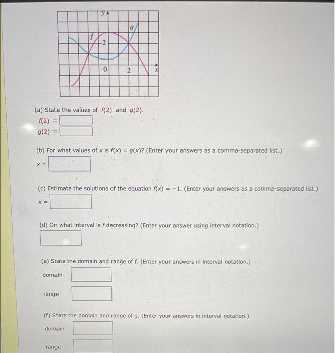 Solved (a) State the values of f(2) and g(2). f(2)=g(2)= (b) | Chegg.com