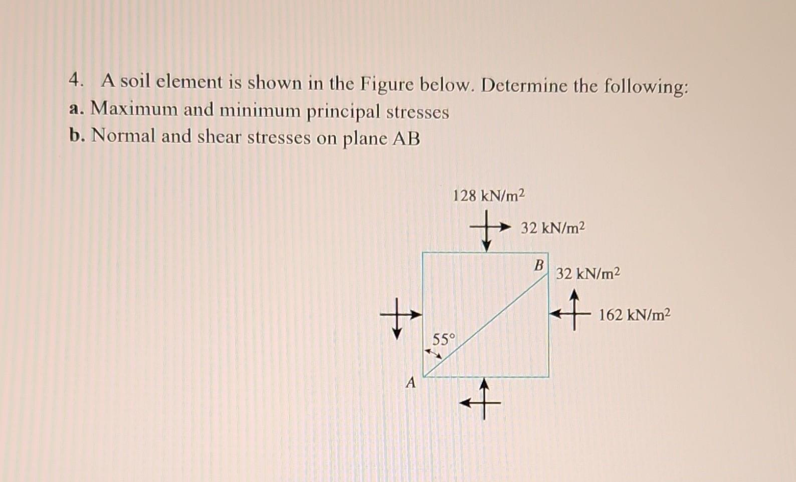 Solved 4. A soil element is shown in the Figure below. | Chegg.com