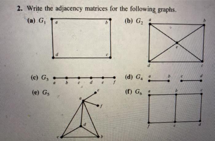 Solved 2. Write the adjacency matrices for the following | Chegg.com