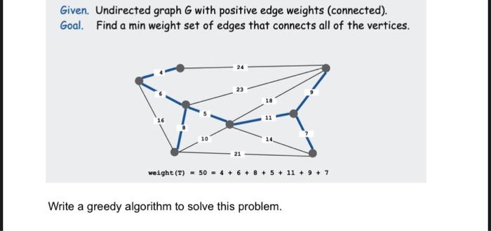 Solved Given. Undirected graph G with positive edge weights | Chegg.com