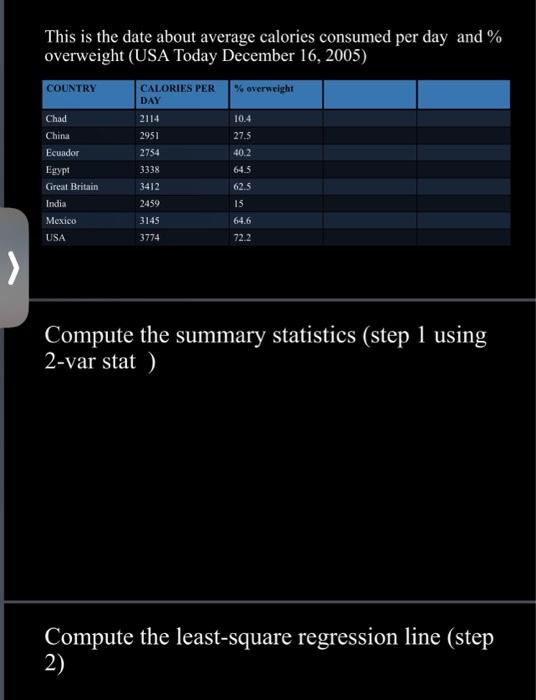 Solved Draw a scatter plot x= calories per day; y=% | Chegg.com