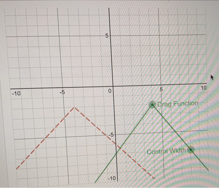 Solved Given the graph of y = f(x), shown as a red dashed | Chegg.com