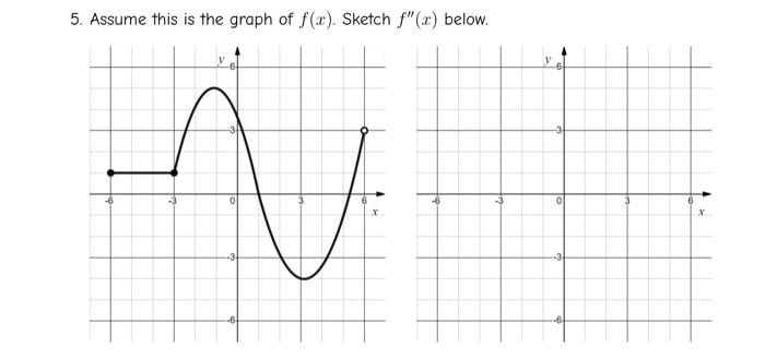 Solved 5. Assume this is the graph of f(x). Sketch f′′(x) | Chegg.com