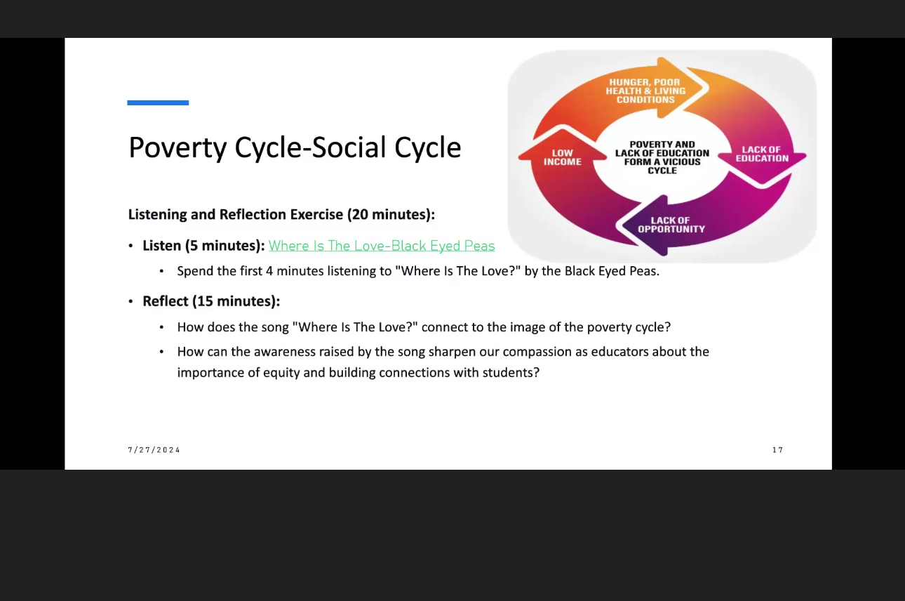 Solved Poverty Cycle-Social CycleListening and Reflection | Chegg.com