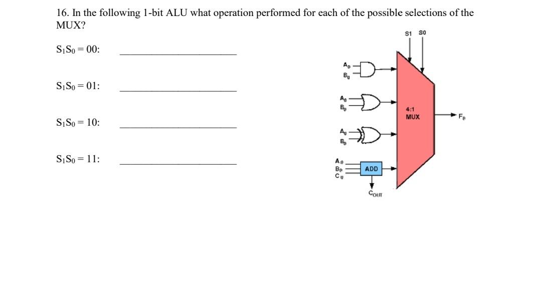 Solved 16. In the following 1-bit ALU what operation | Chegg.com